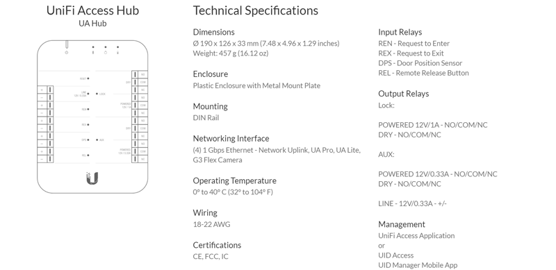 Ubiquiti UniFi Access Hub W/ UA-Lite Bundle - Single Door Entry ...