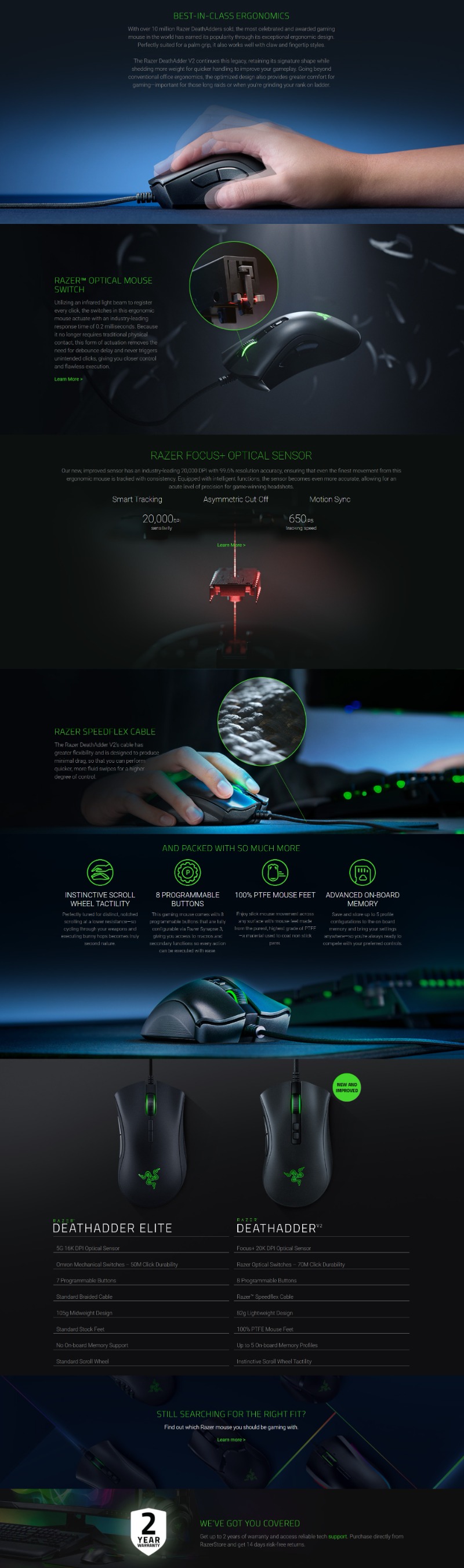 Razer DeathAdder V2 Ergonomic Optical Gaming Mouse 20K DPI On-the-Fly ...