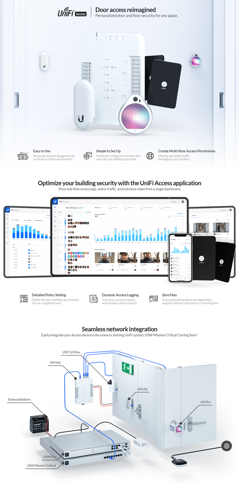 Ubiquiti UniFi Access Hub W/ UA-Lite Bundle - Single Door Entry ...
